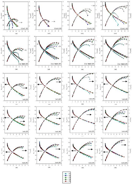Optimizing Methanol Flow Rate for Enhanced Semi-Passive Mini-Direct ...