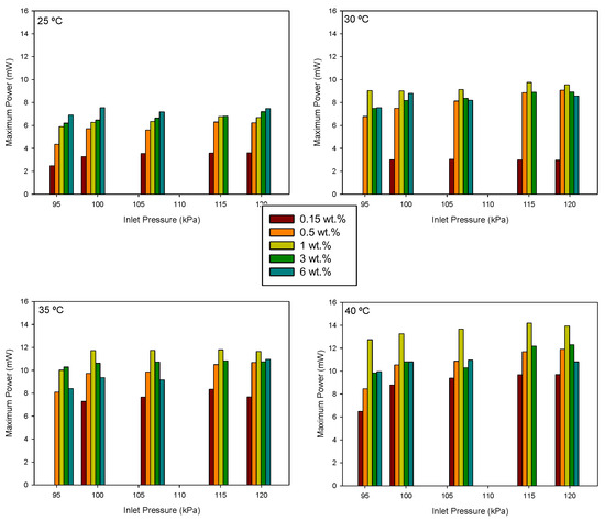 Optimizing Methanol Flow Rate for Enhanced Semi-Passive Mini-Direct ...