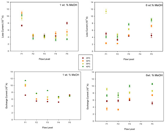 Optimizing Methanol Flow Rate for Enhanced Semi-Passive Mini-Direct ...