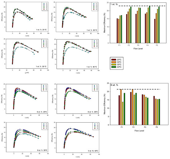 Optimizing Methanol Flow Rate for Enhanced Semi-Passive Mini-Direct ...