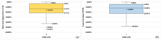 Quantifying the Impact of Parent–Child Well Interactions in Unconventional Reservoirs