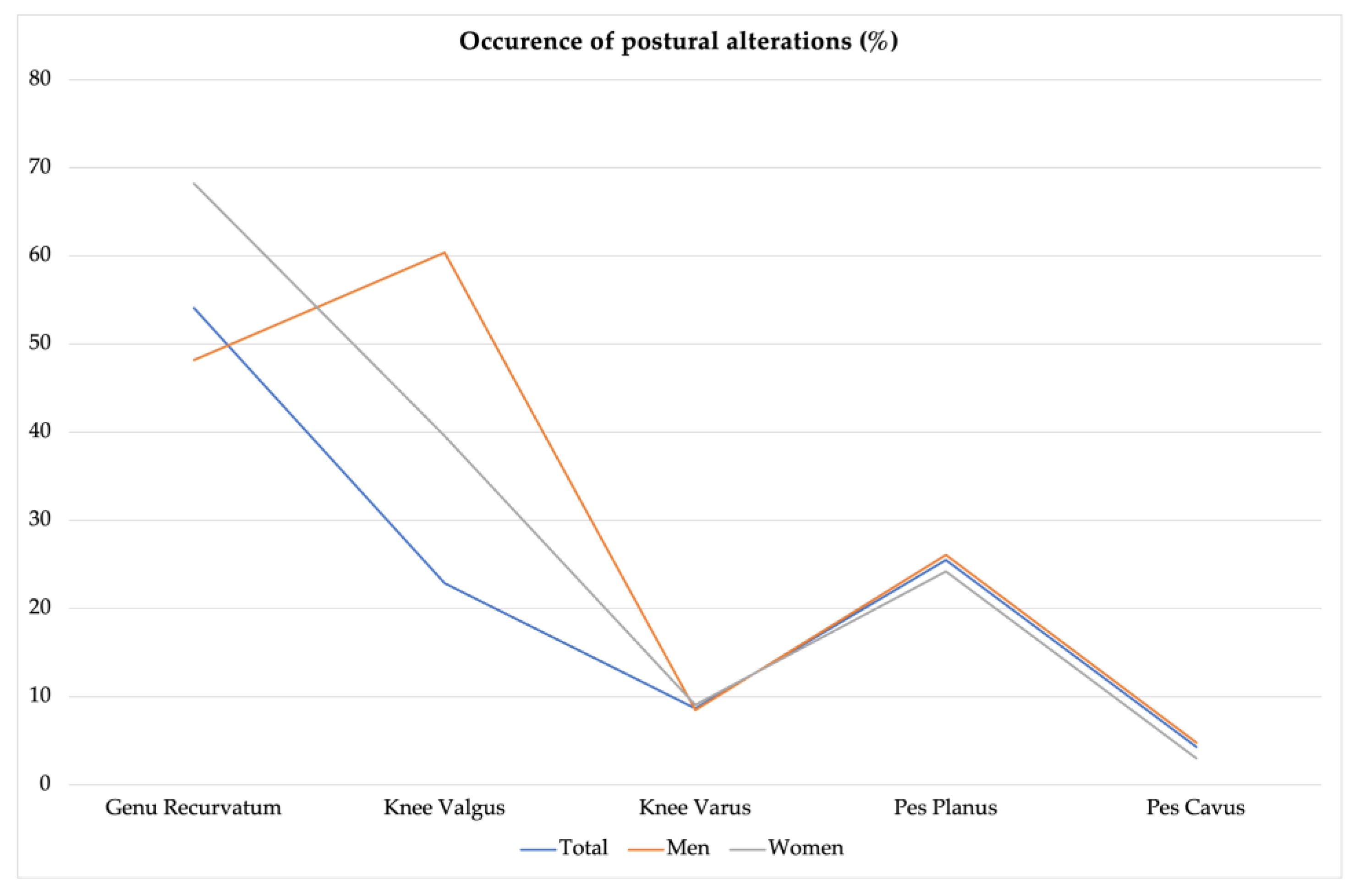 Association between Body Composition, Physical Activity Profile, and ...