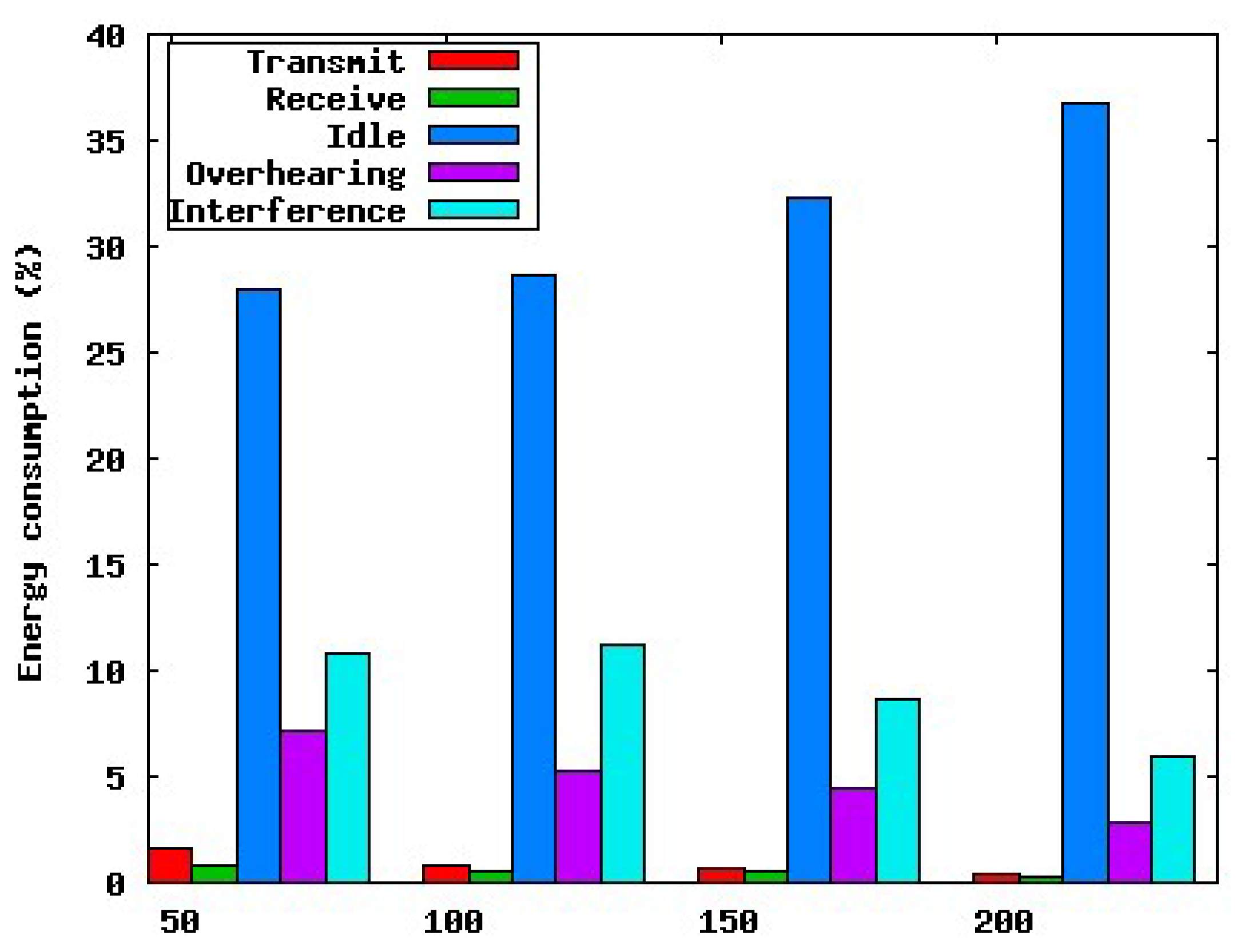 Future Internet | Free Full-Text | Energy Efficient Routing and Node ...