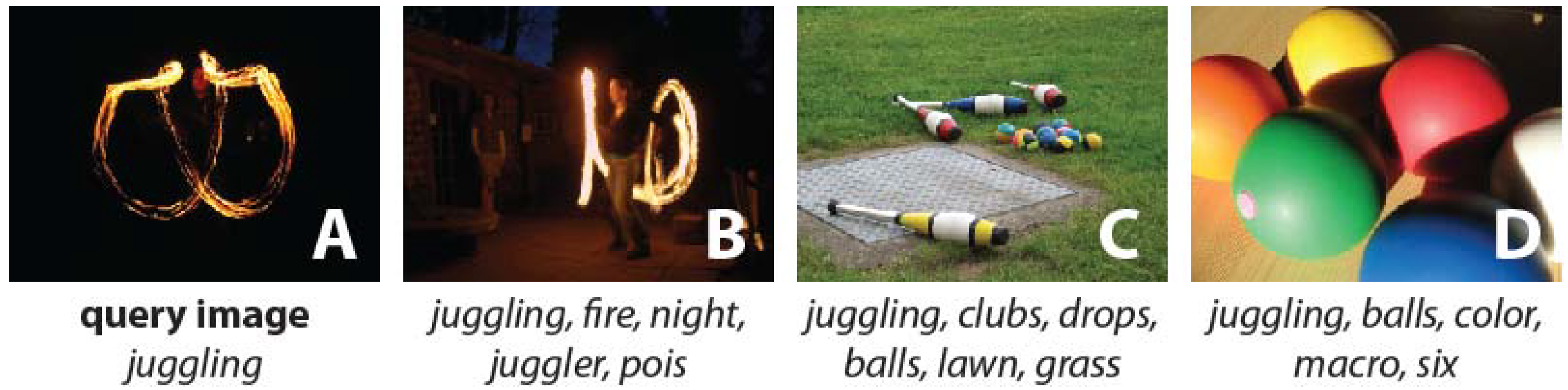 Can Global Visual Features Improve Tag Recommendation for Image Annotation?