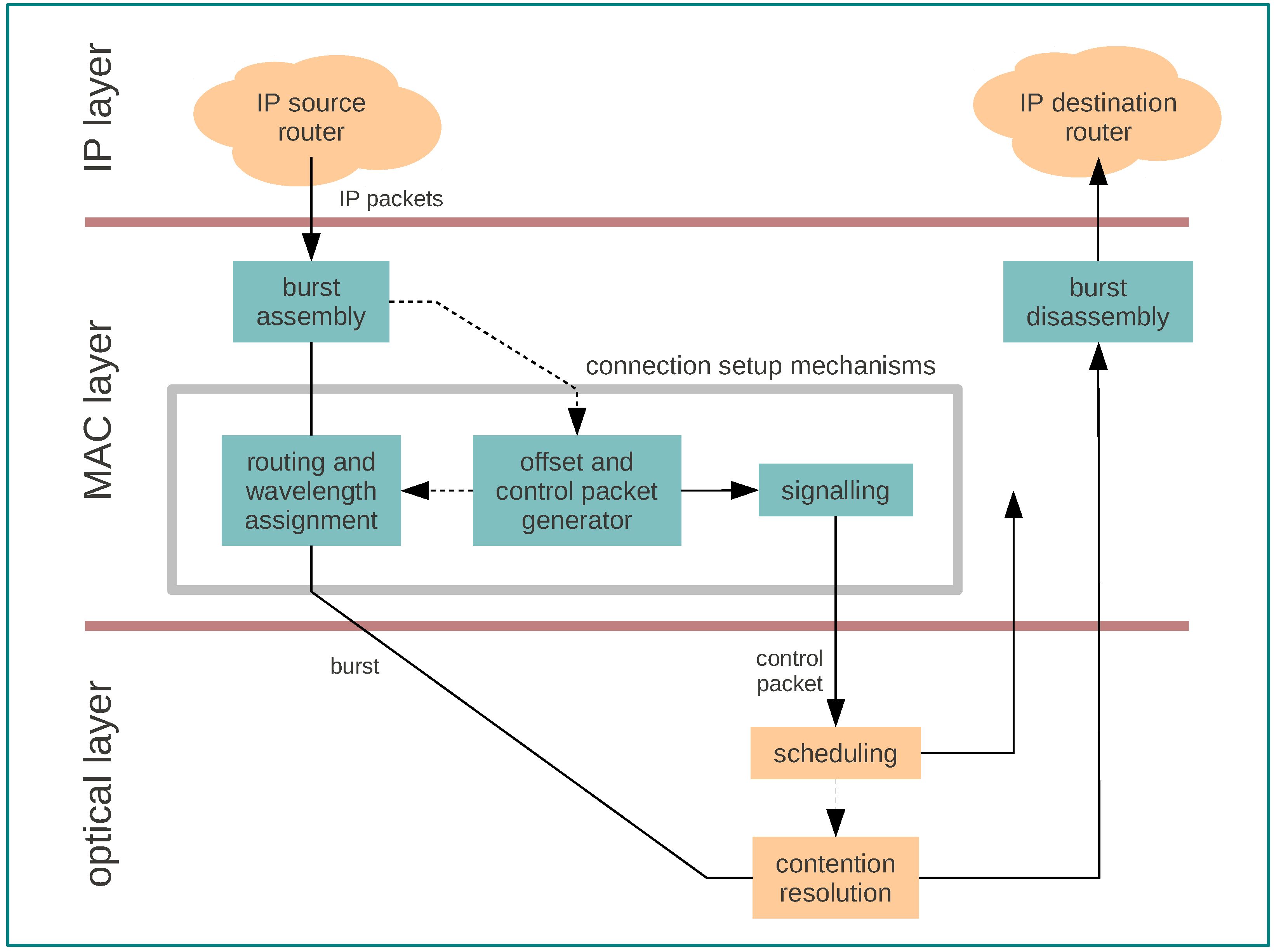 Future Internet | Free Full-Text | An Intrinsic TE Approach for End-to-End QoS Provisioning in ...