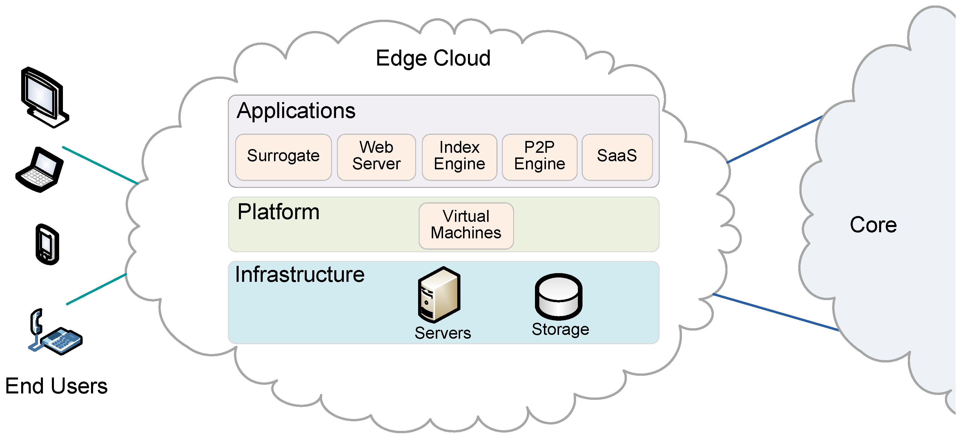 Network Edge Intelligence for the Emerging Next-Generation Internet