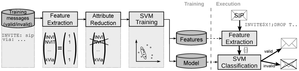 Improving Anomaly Detection for Text-Based Protocols by Exploiting ...