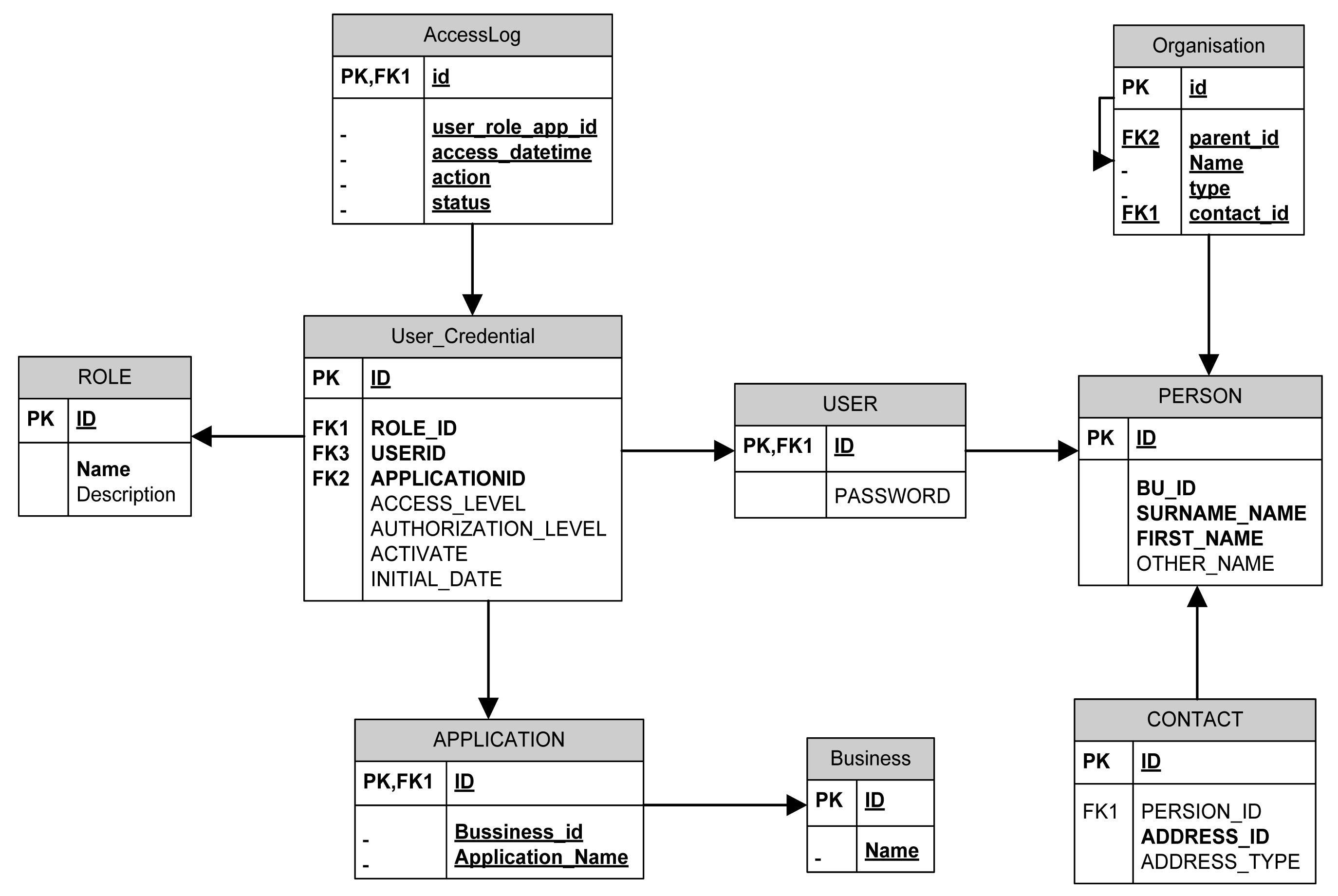 Future Internet | Free Full-Text | An Online Landscape Object Library ...