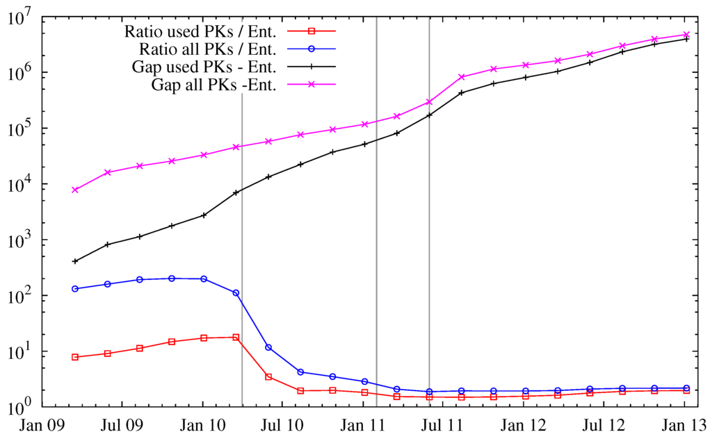 Structure and Anonymity of the Bitcoin Transaction Graph