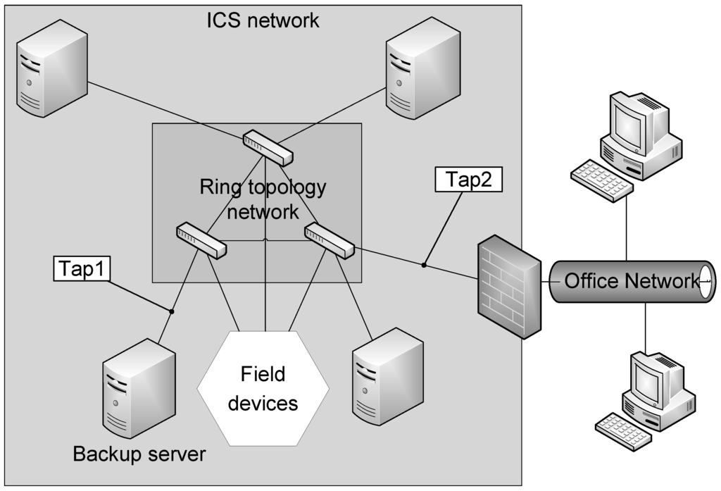 Network Traffic Features for Anomaly Detection in Specific Industrial ...