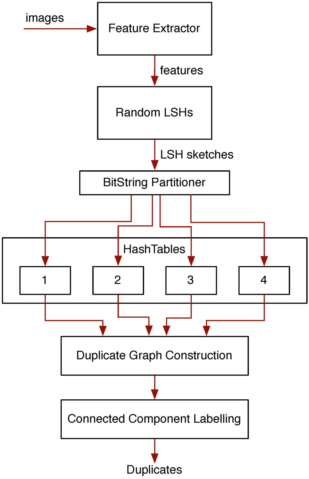 Future Internet | Free Full-Text | Exploiting Multimedia in Creating ...