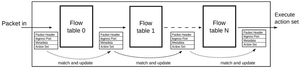Software-Defined Networking Using OpenFlow: Protocols, Applications and ...