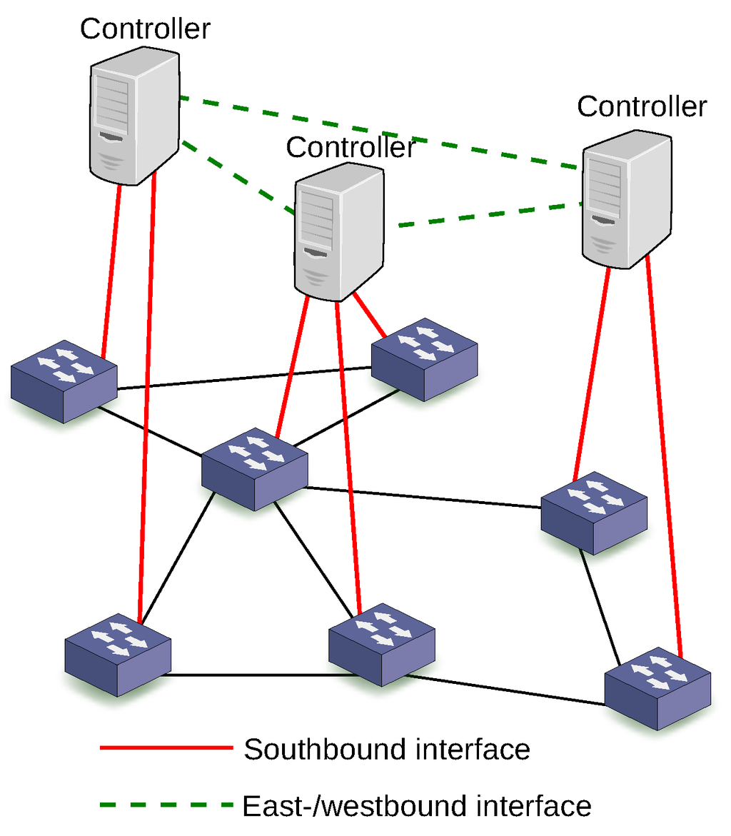 Software-Defined Networking Using OpenFlow: Protocols, Applications and Architectural Design Choices