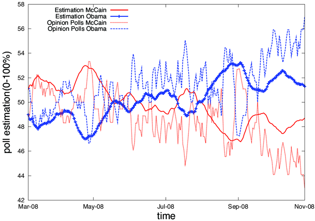 Future Internet | Free Full-Text | Should I Care about Your Opinion ...