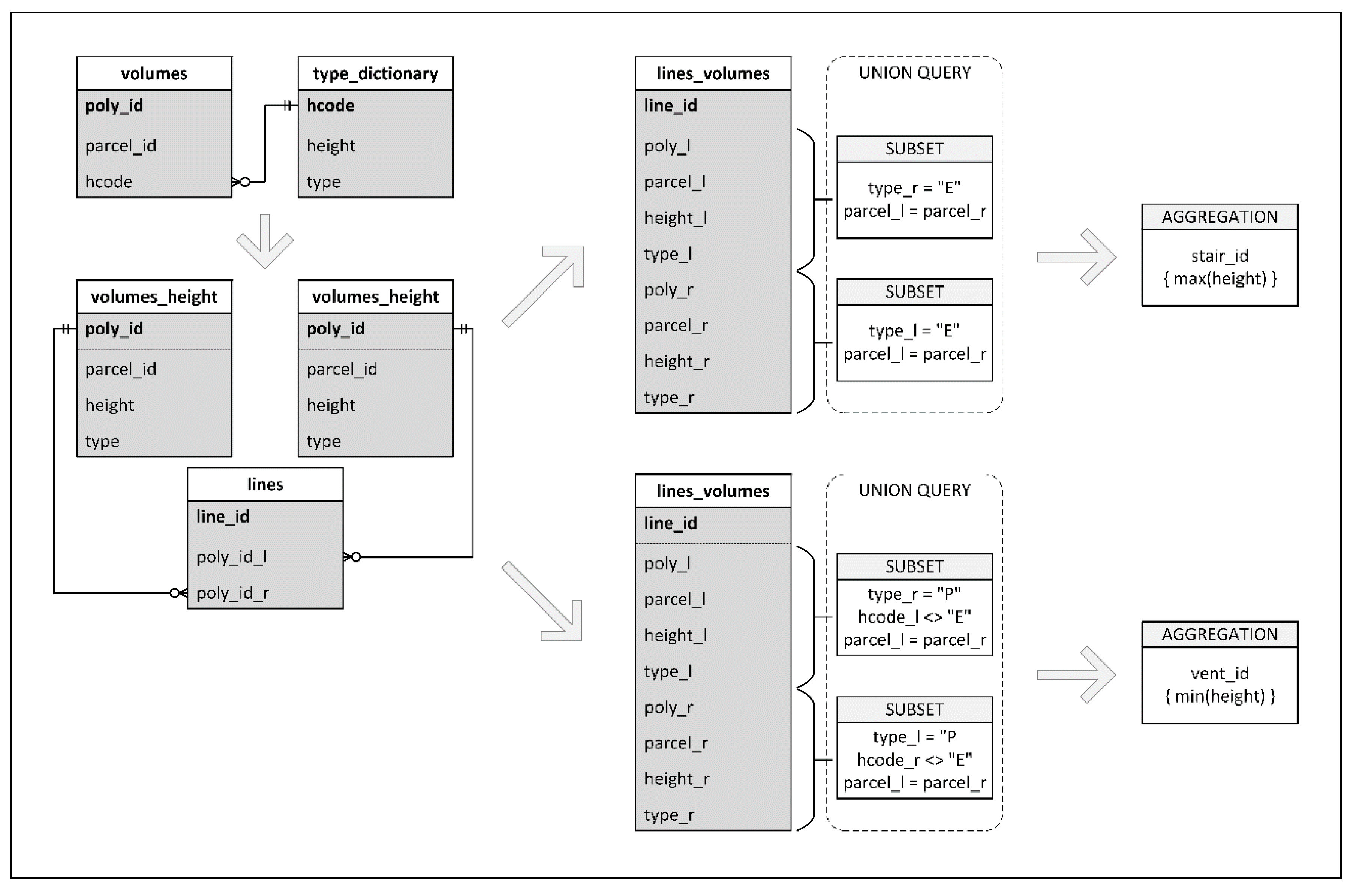 Future Internet | Free Full-Text | From Raw Data to Meaningful ...