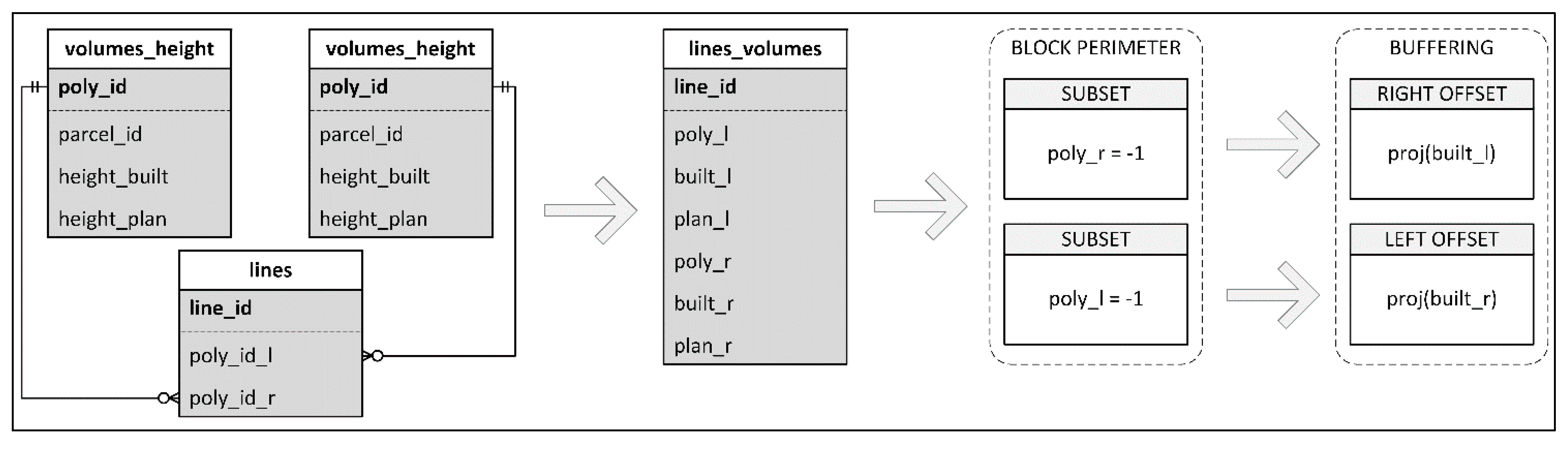 Future Internet | Free Full-Text | From Raw Data to Meaningful ...
