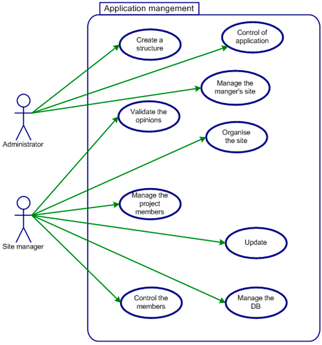 Future Internet | Free Full-Text | Towards a Conceptual Framework for ...