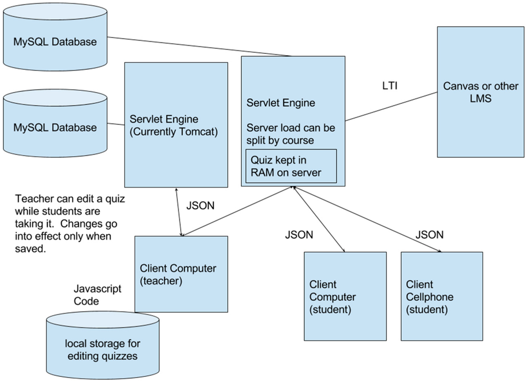 Future Internet | Free Full-Text | Improving Teacher Effectiveness ...