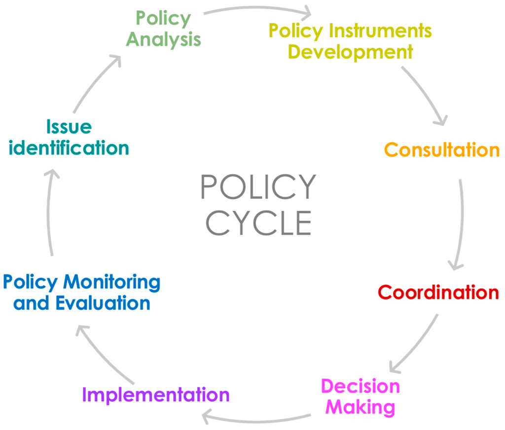 Computational Social Science, the Evolution of Policy Design and Rule ...