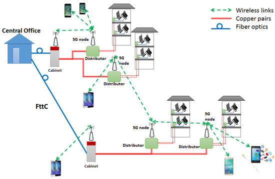 FttC-Based Fronthaul for 5G Dense/Ultra-Dense Access Network ...