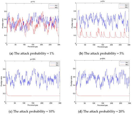 Future Internet | Free Full-Text | Malicious Cognitive User Identification Algorithm in ...