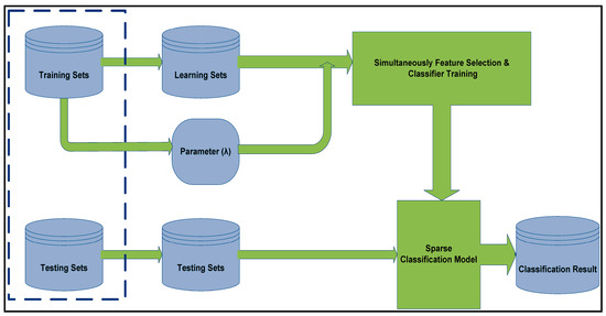 Future Internet Free Full Text Network Intrusion Detection Through Discriminative Feature