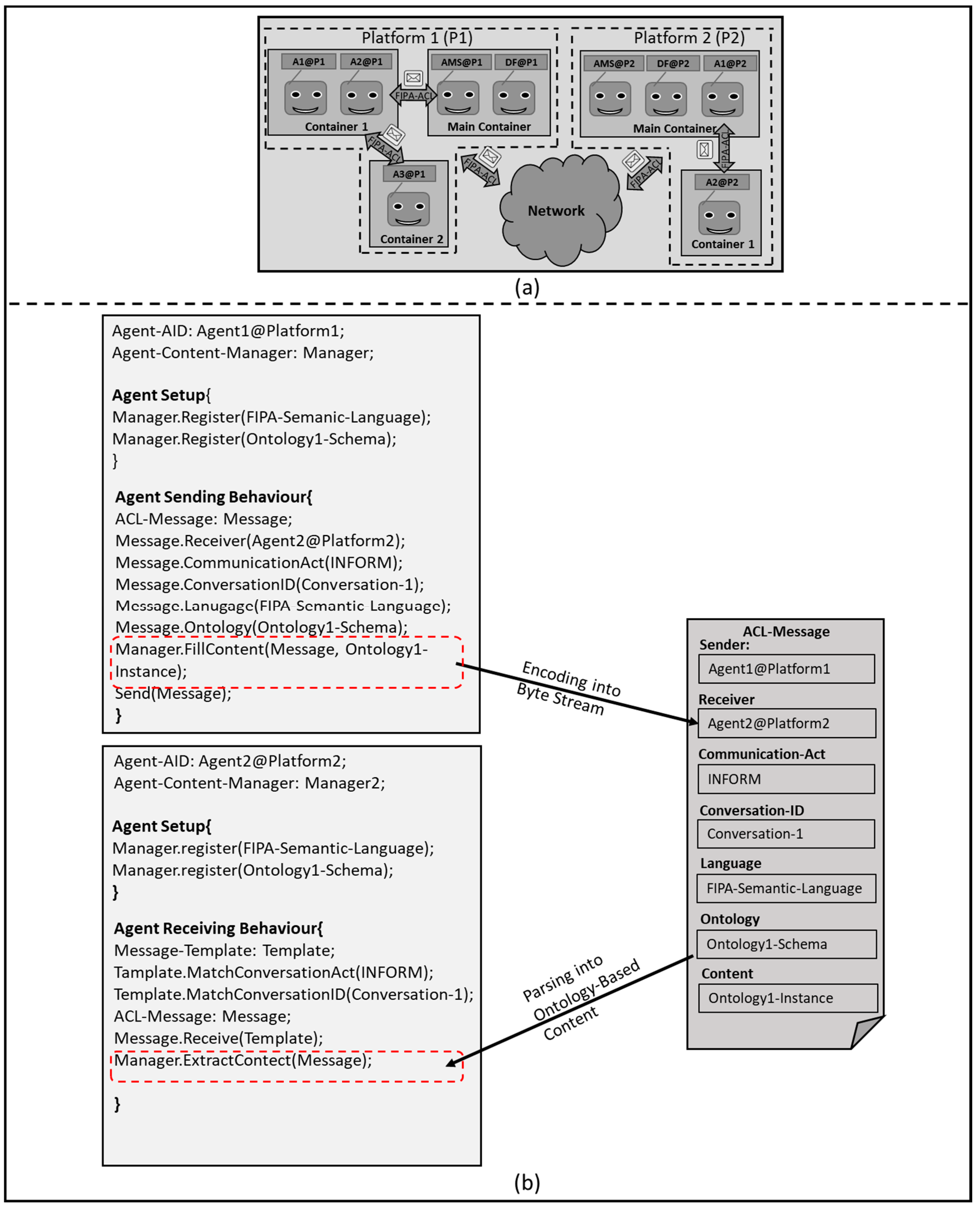 An Ontology-Based Approach to Enable Knowledge Representation and ...