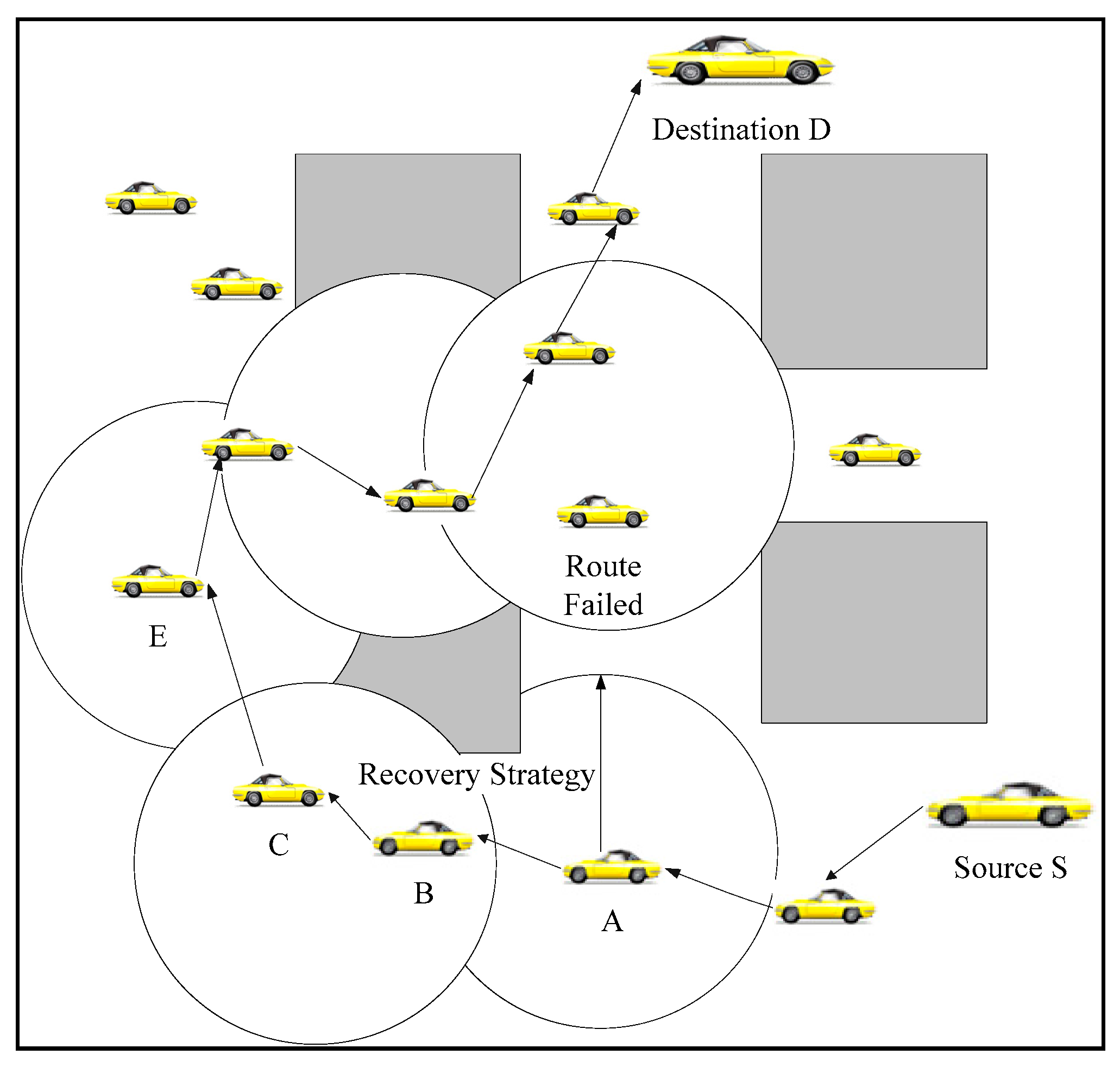 A Review of Vehicle to Vehicle Communication Protocols for VANETs in the Urban Environment