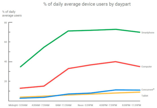 Future Internet | Free Full-Text | Increasing Trustworthiness of Face ...