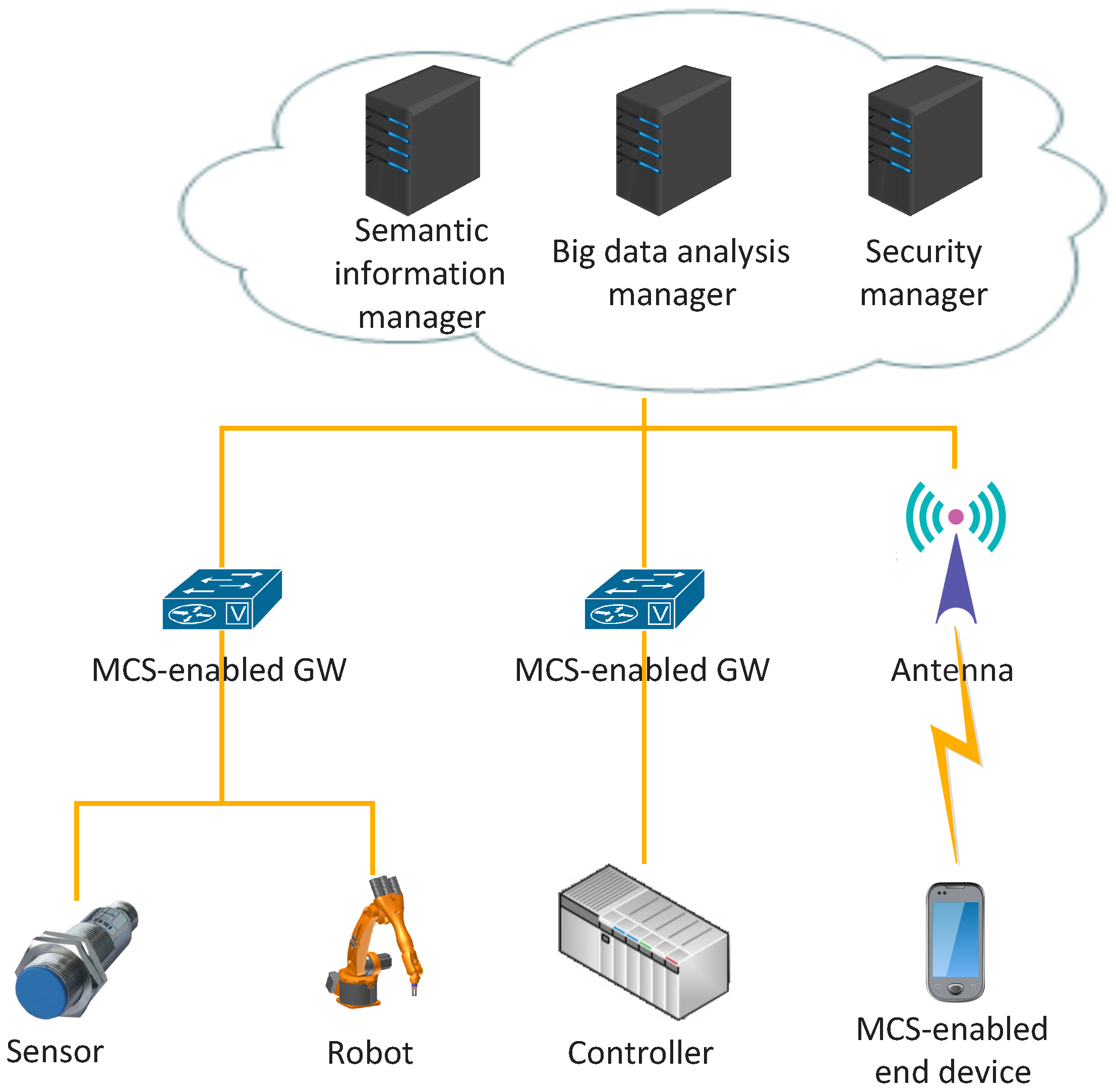 Most Wired Home Networks Use Cable Which Is Most Susceptible Most Wired Home Networks Use Cable Which Is Most Susceptible