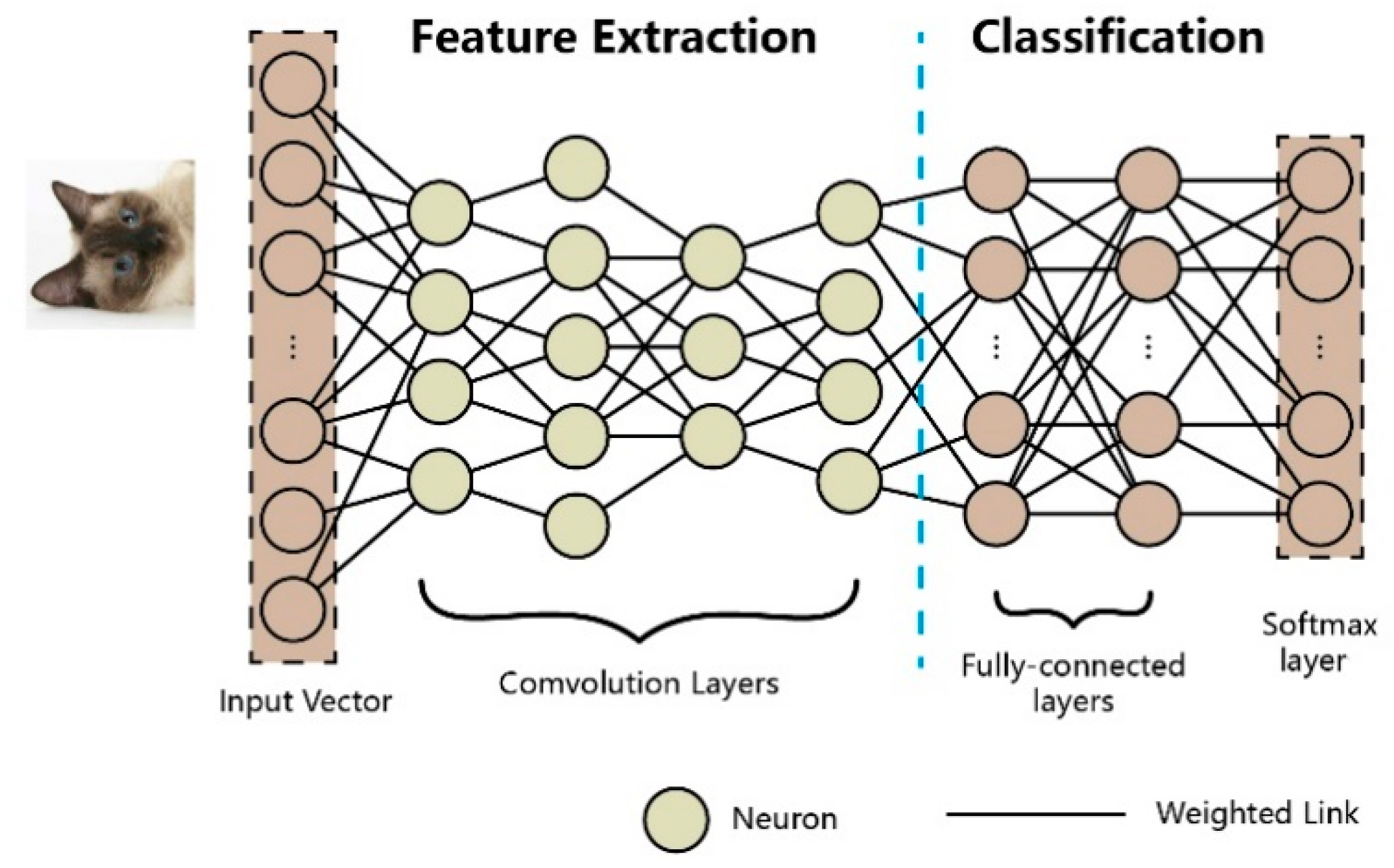 TwinNet: A Double Sub-Network Framework for Detecting Universal Adversarial Perturbations
