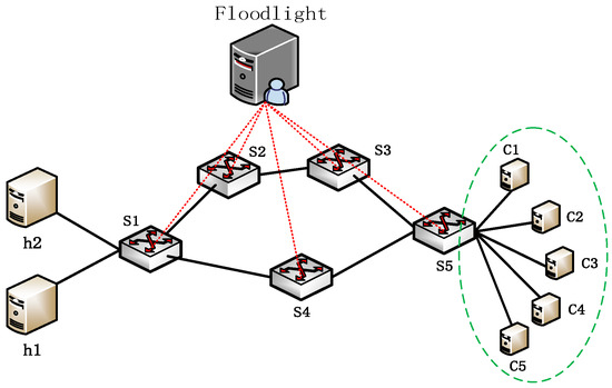 Dynamic Traffic Scheduling and Congestion Control across Data Centers Based on SDN