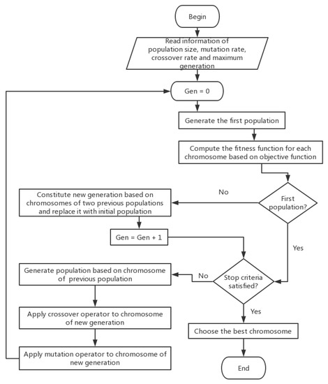 Future Internet | Free Full-Text | Hybrid Approach with Improved ...
