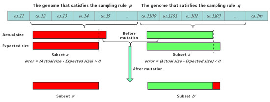 Future Internet | Free Full-Text | Hybrid Approach with Improved ...