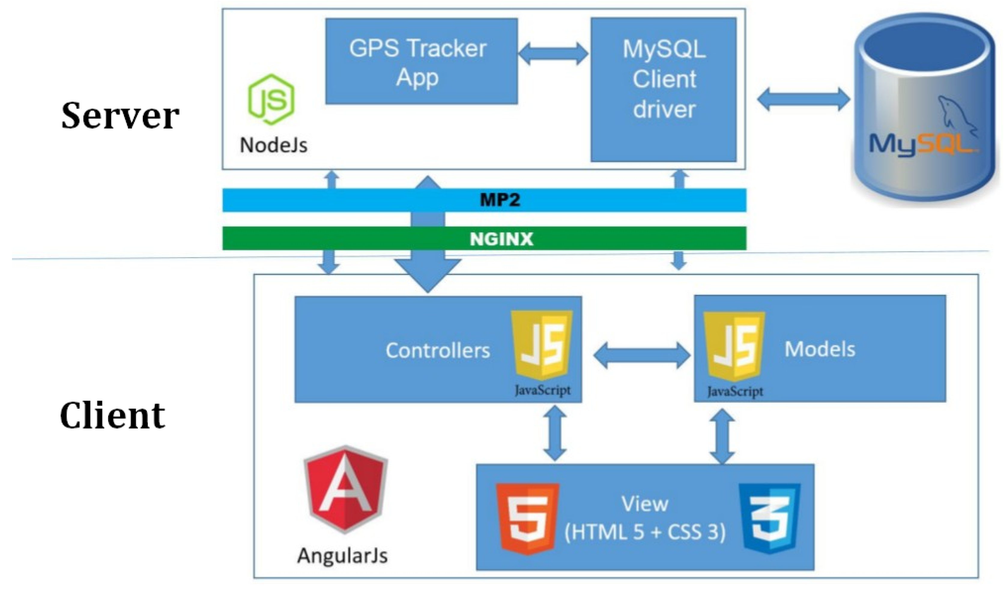 Future Internet | Free Full-Text | Smart Collection of Real-Time ...