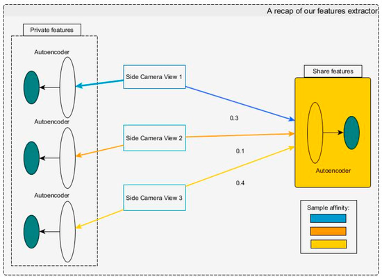 Novel Cross-View Human Action Model Recognition Based on the Powerful ...