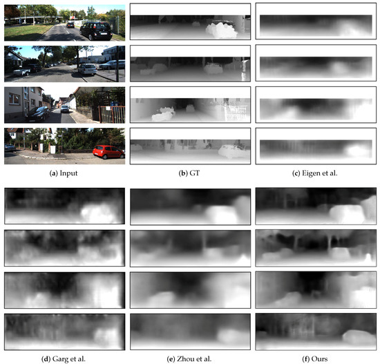 Occlusion-Aware Unsupervised Learning of Monocular Depth, Optical Flow ...