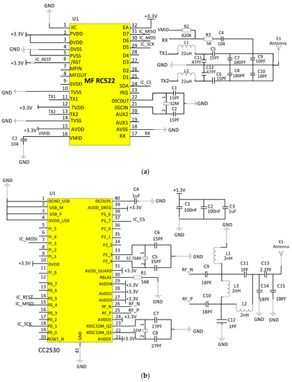 Design and Implementation of a RFID Reader/Router in RFID-WSN Hybrid System