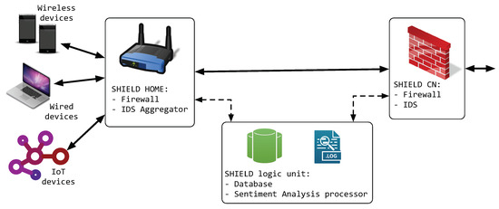 “Network Sentiment” Framework to Improve Security and Privacy for Smart ...