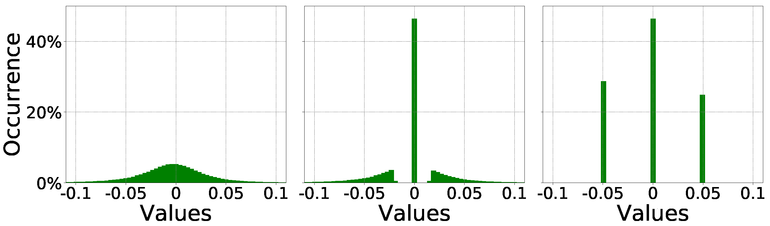 Layer-Wise Compressive Training for Convolutional Neural Networks