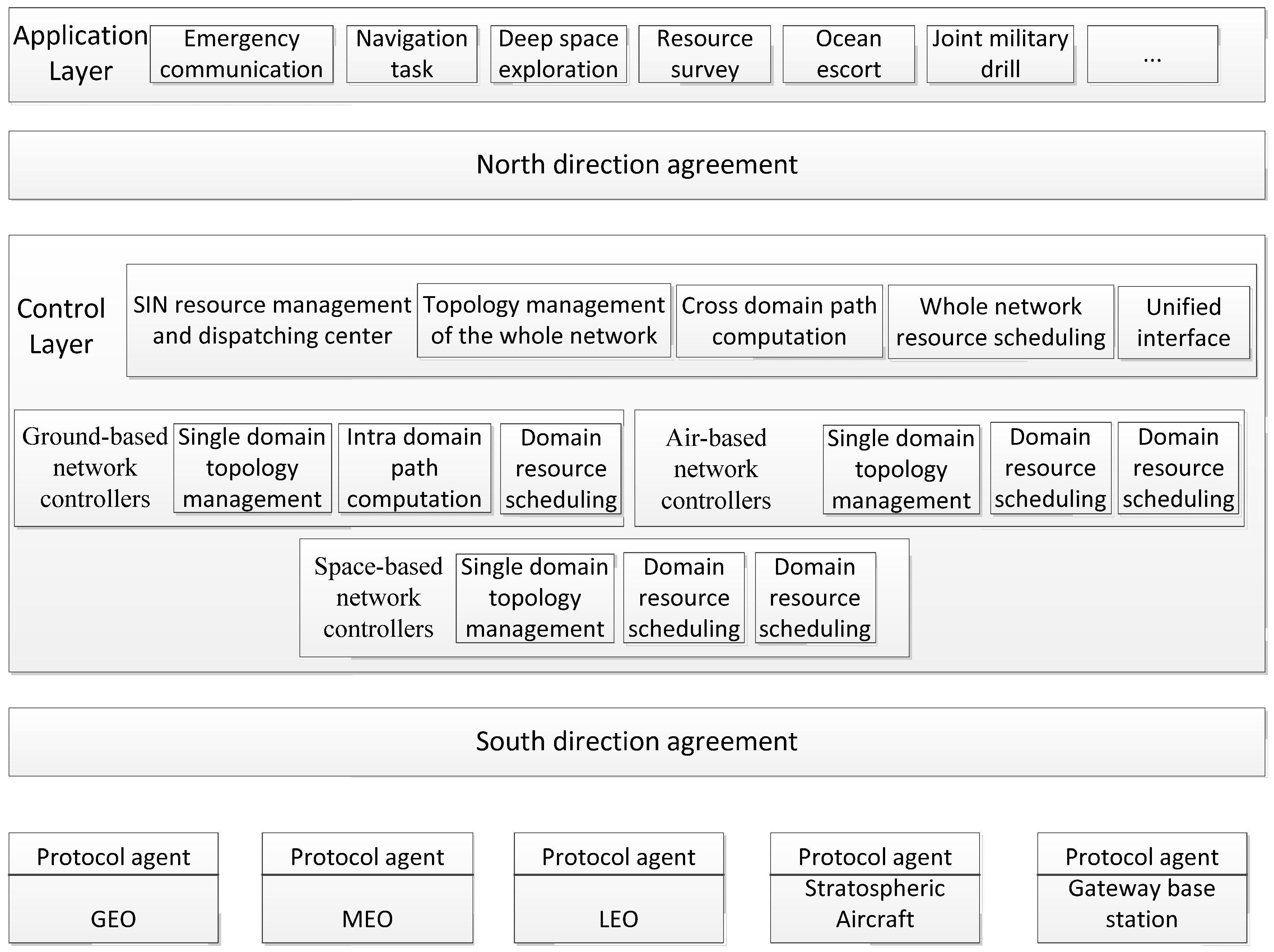 Multi-Topology Routing Algorithms in SDN-Based Space Information Networks
