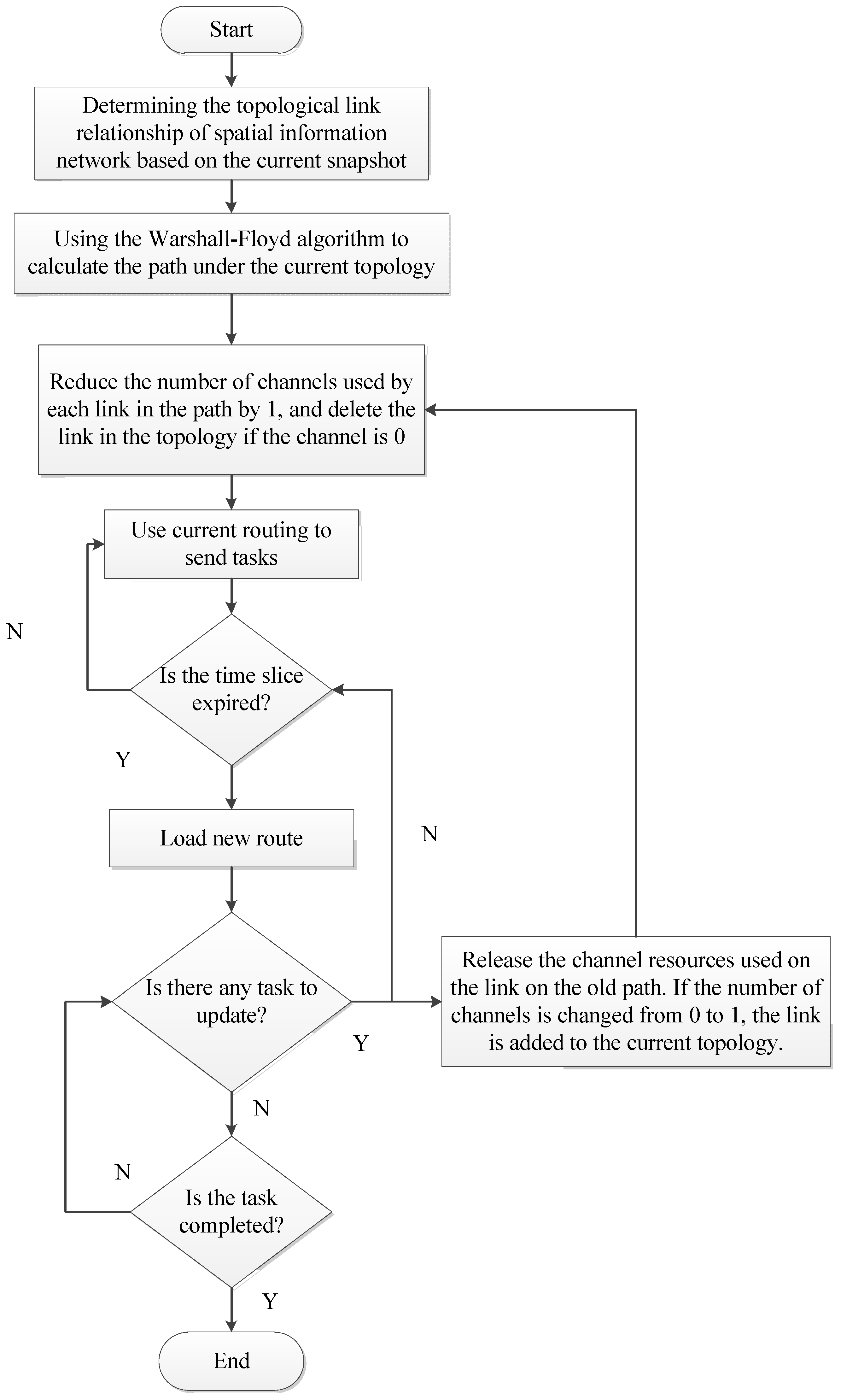 Multi-Topology Routing Algorithms in SDN-Based Space Information Networks