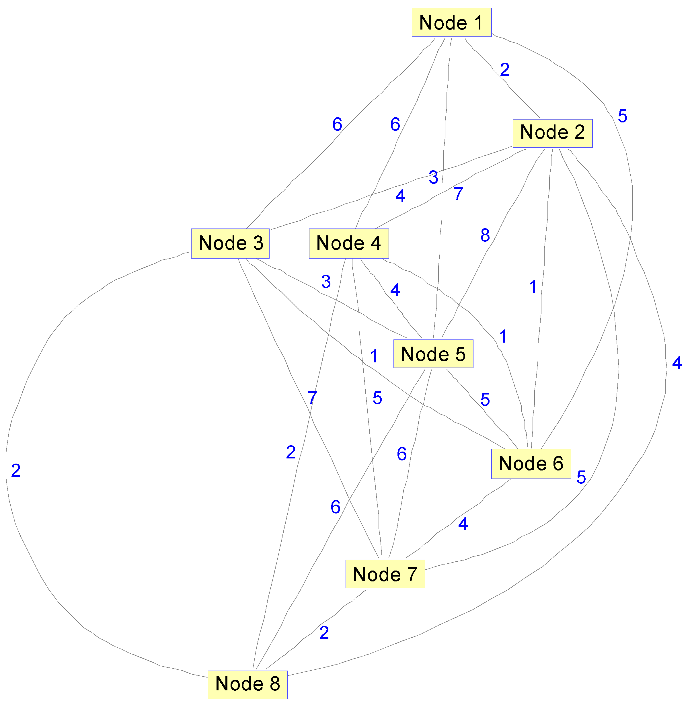 Future Internet Free Full Text Multi Topology Routing Algorithms In 