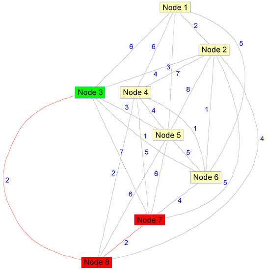 Multi-Topology Routing Algorithms in SDN-Based Space Information Networks