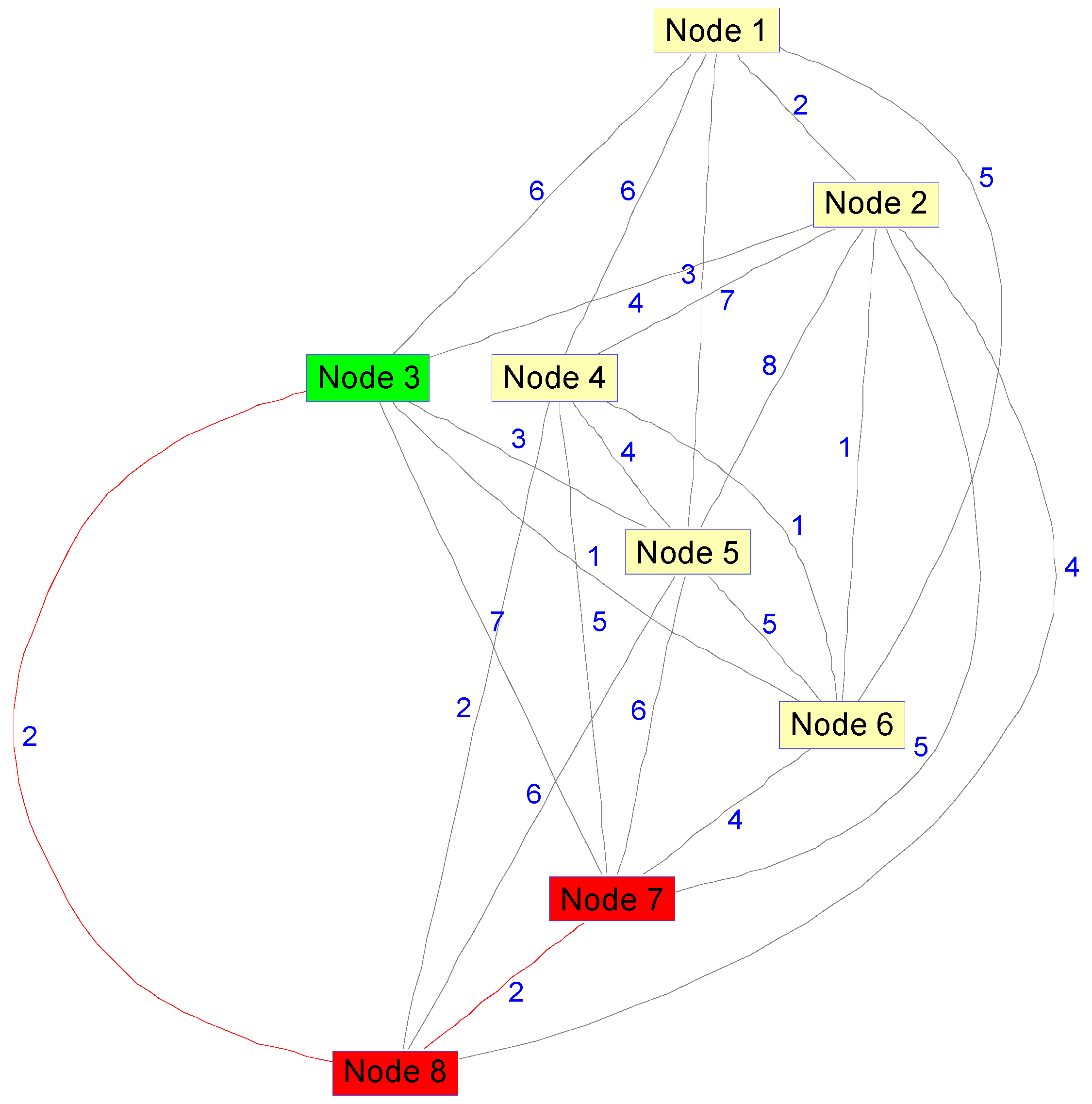Multi-Topology Routing Algorithms in SDN-Based Space Information Networks