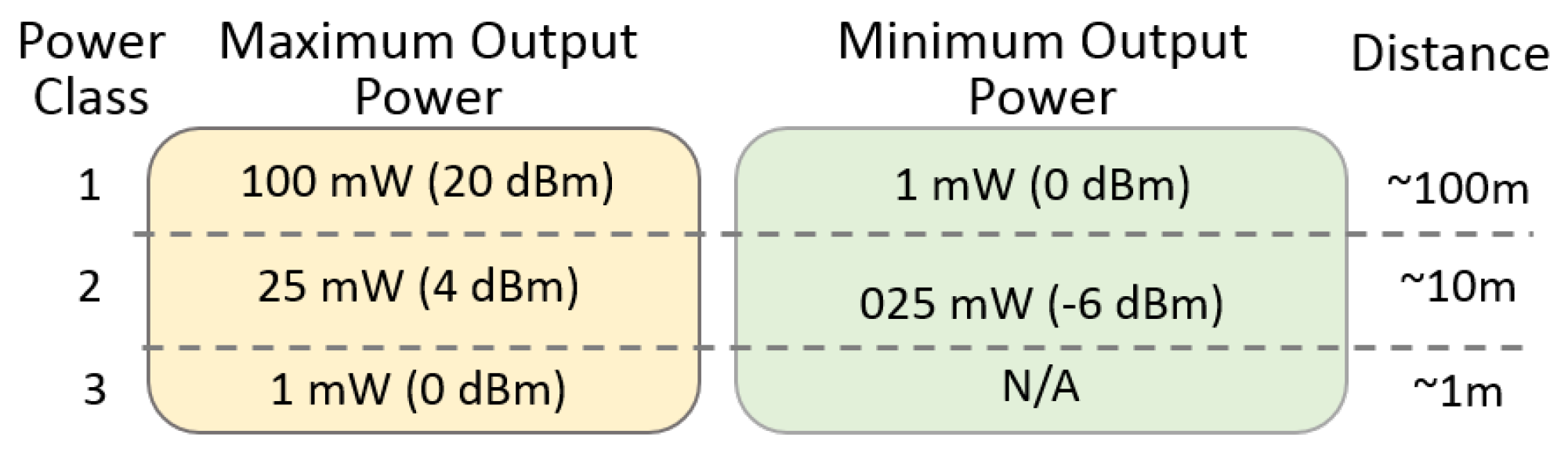 Future Internet | Free Full-Text | MAC Layer Protocols for Internet of ...