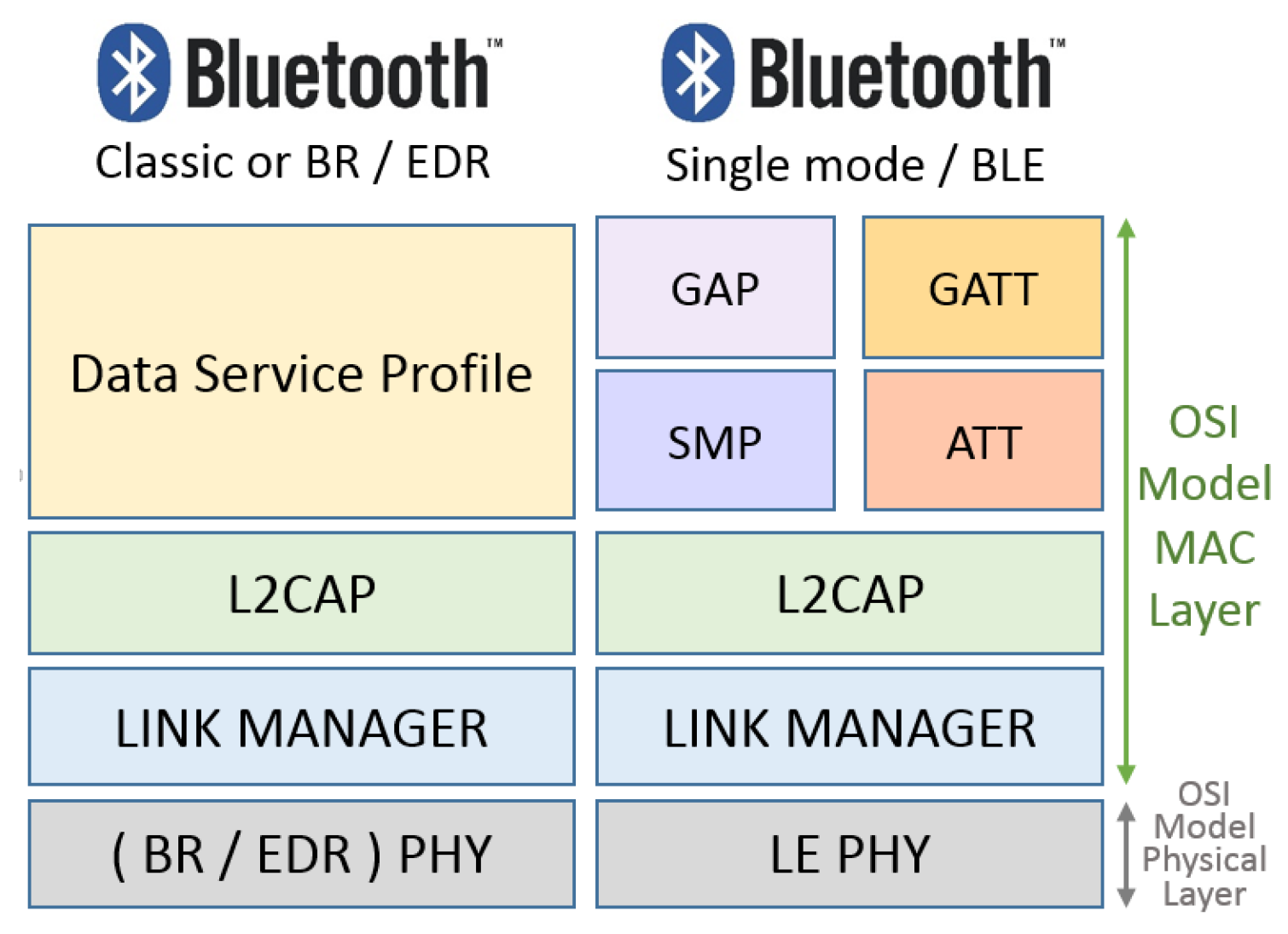 Future Internet | Free Full-Text | MAC Layer Protocols for Internet of ...
