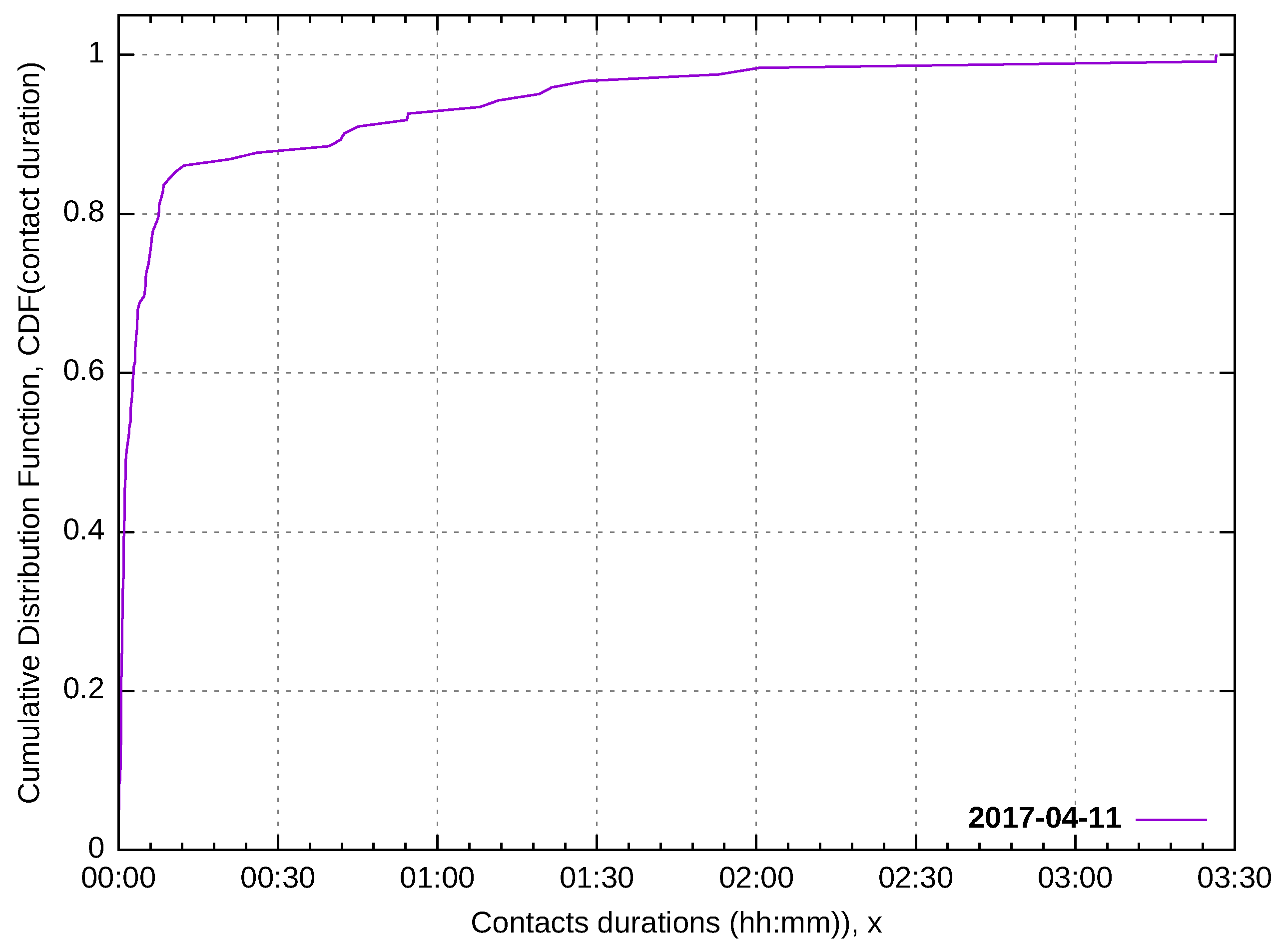 Future Internet | Free Full-Text | Contribution of the Web of Things ...