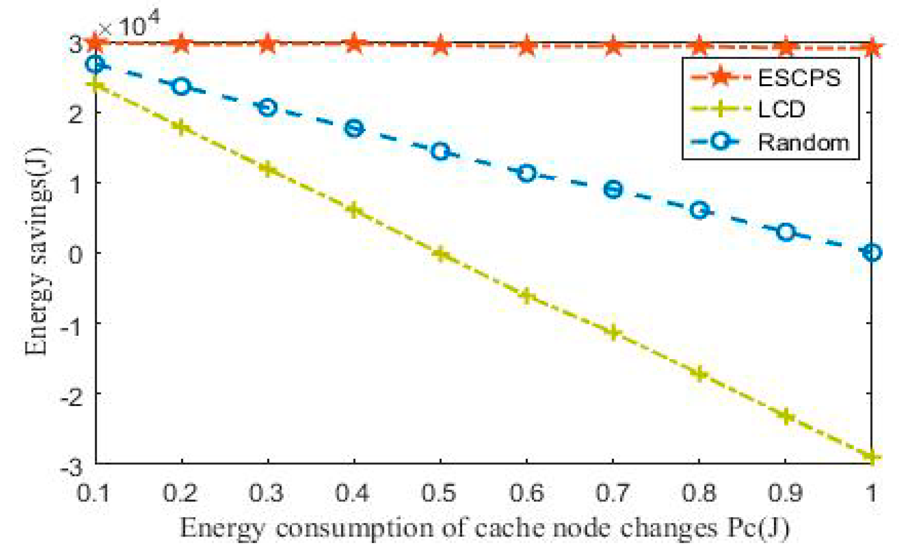 Future Internet | Free Full-Text | A Cache Placement Strategy with Energy Consumption ...