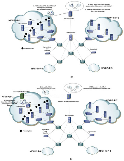 Effectiveness of Segment Routing Technology in Reducing the Bandwidth ...